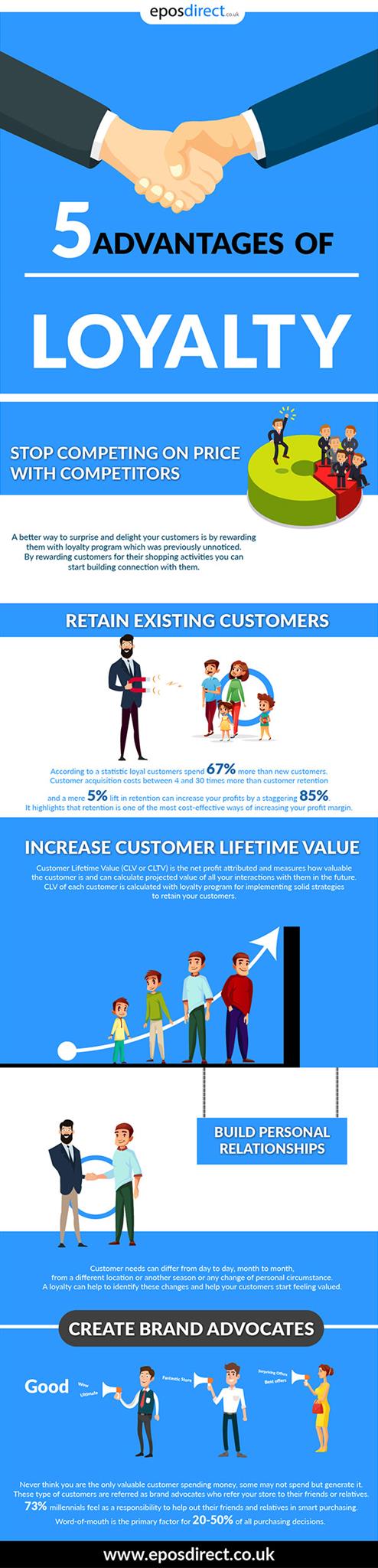 5 Advantages of A Loyalty Program